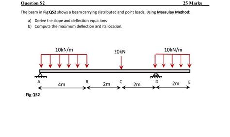 Solved Please Help The Beam In Fig Qs2 Shows A Beam Carry