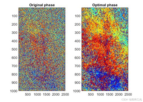 【雷达】合成孔径雷达干涉测量（insar）时序分析【含matlab源码 9037期】合成孔径雷达进行监测 Csdn博客