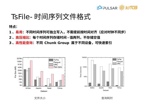 基于 IoTDB 打造时序数据全生命周期管理的开源解决方案