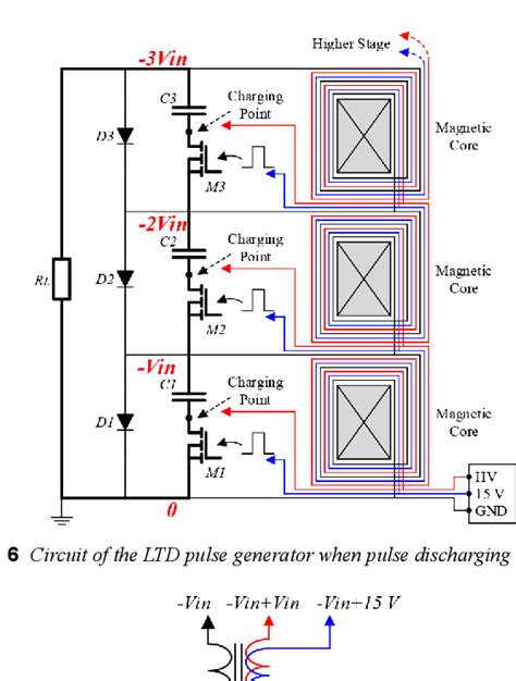 Figure 6 From Modular Solid‐state Pulse Generator Based On Multi‐turn