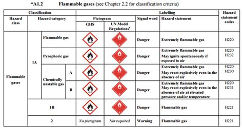 Ghs Quick Reference Chart