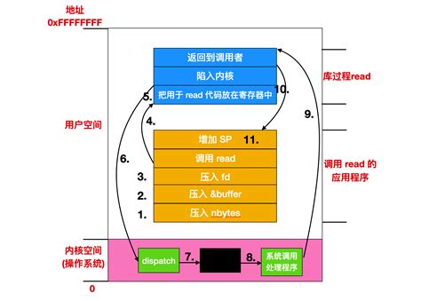 bestjavaer operating system os overview md at master · crisxuan