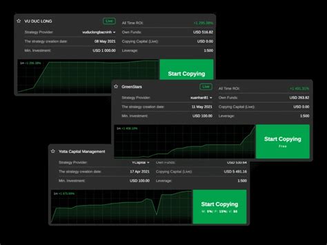 Copy Trading Mit Dem Ctrader