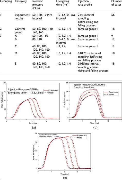 Different Data Input For Cycr 4 Injector Download Scientific Diagram