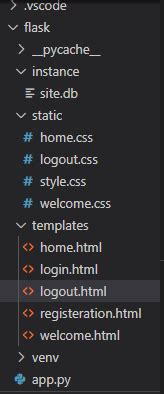 How To Perform User Authentication With Flask Login SitePoint