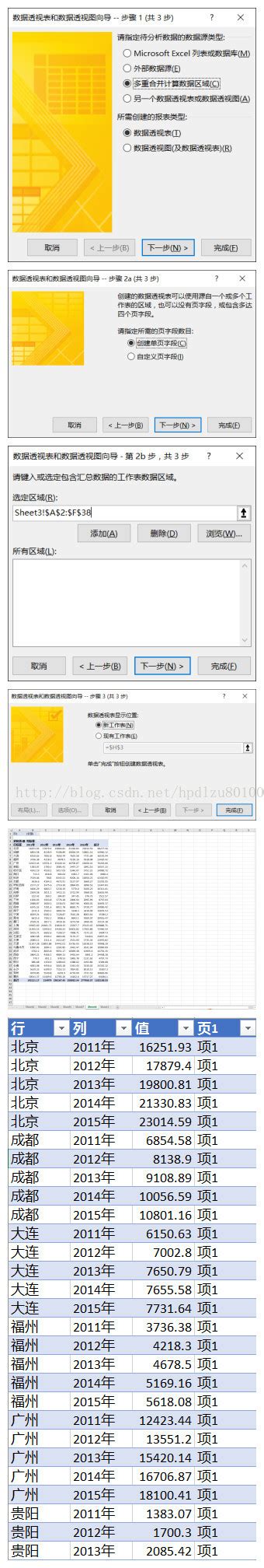 利用excel将二维表转换为一维表 （unpivot Data In Excel）unpivot Excel Csdn博客