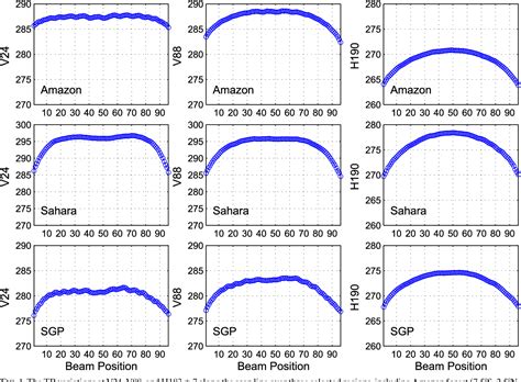 Figure 1 From A Prototype Precipitation Retrieval Algorithm Over Land For Atms Semantic Scholar