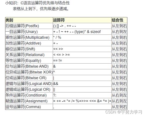 C语言复习1 Csdn博客 C语言复习1 Csdn博客