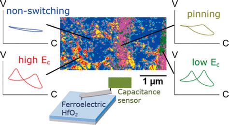 Acs Applied Nano Materials Current Issue Acs Publications
