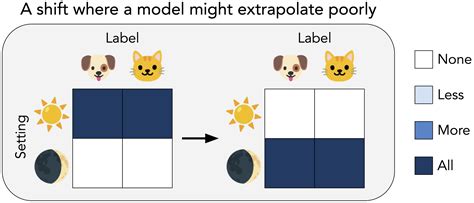 How Can We Harness Pre Training To Develop Robust Models Gradient Science