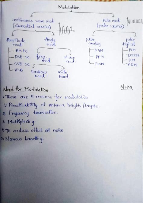 Solution Analog Modulation Techniques Studypool Solution Analog Modulation Techniques Studypool