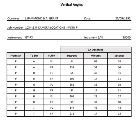 Reduced Horizontal Angles Explain The Method Chegg
