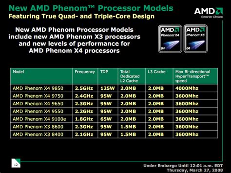 Amd Announces New Phenom Processors Bit