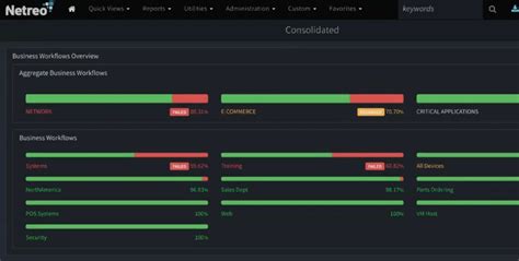 Netreo 2024 Review The Complete Network Management Solution