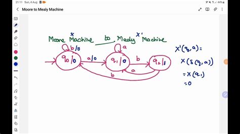Toc Moore Machine To Mealy Machine Conversion In Tamil By Deeba
