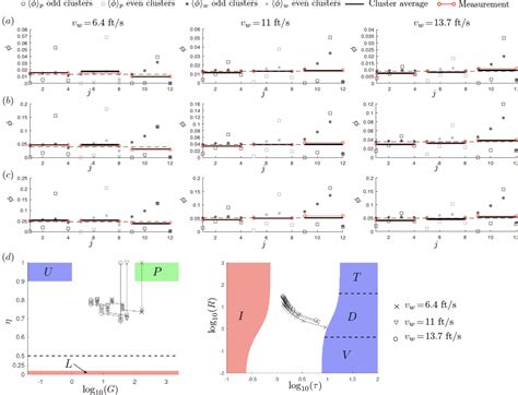 Proppant Distribution Between Perforation Clusters Resfrac