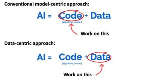 thanvitha n on linkedin aidevelopment datacentricai
