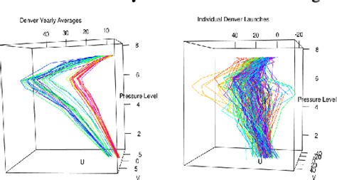 Figure 2 From A Semi Parametric Method For Robust Multivariate Error