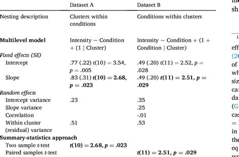 Equivalence Of Multilevel Model And Summary Statistics Approaches For