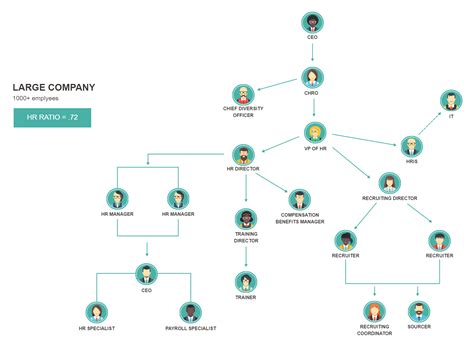 H R Hierarchy Chart EdrawMax Template