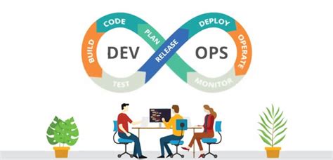 How DevOps Methodology Speeds Up The Software Development Process