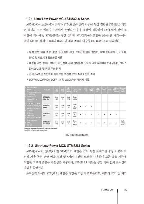 알라딘 미리보기 Stm32cubeide를 이용한 Stm32 따라하기
