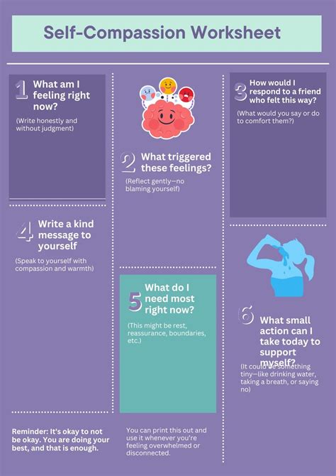 Self Compassion Worksheet Etsy