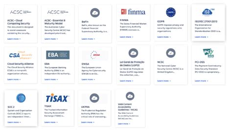 Atlassian Cloud Security Why Cloud Is Secure In 5 Questions