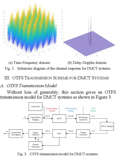 Figure 1 From Distributed Multiple Leo Satellites Cooperative Downlink