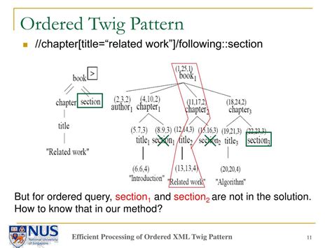 Ppt Efficient Processing Of Ordered Xml Twig Pattern Powerpoint