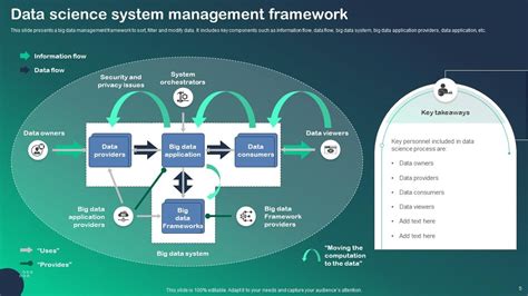 data science framework powerpoint ppt template bundles