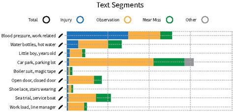 Artificial Intelligence Can Help Optimize Hse Strategy