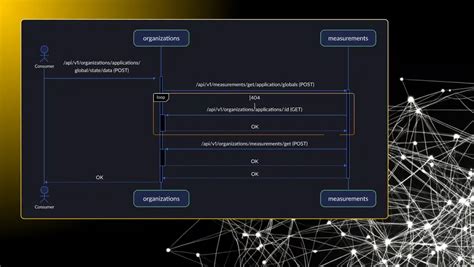 the comprehensive guide to documenting microservices