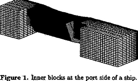 Figure 1 From Computation Of The Turbulent Flow Around A Ship Model In