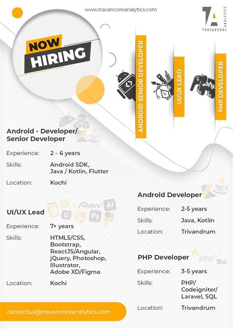Androiddeveloper Iosdevelopment Phpdeveloper Uiuxdesigner Akhil A Pillai