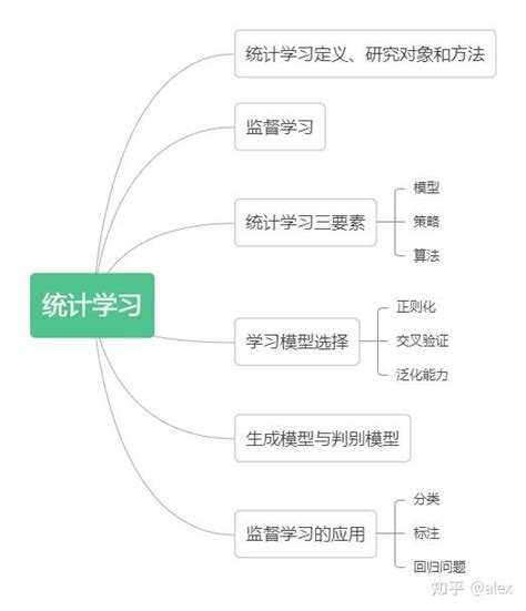 第一章 统计学习方法笔记（一） 知乎