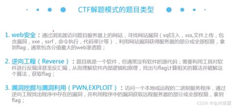 Ctf 数据安全 知识点梳理数据安全ctf Csdn博客 Ctf 数据安全 知识点梳理数据安全ctf Csdn博客