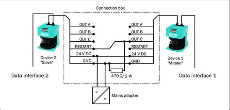 connection diagram synchronisation download scientific diagram