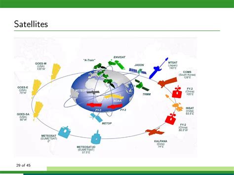 Data Assimilation In Numerical Weather Prediction Models Pdf