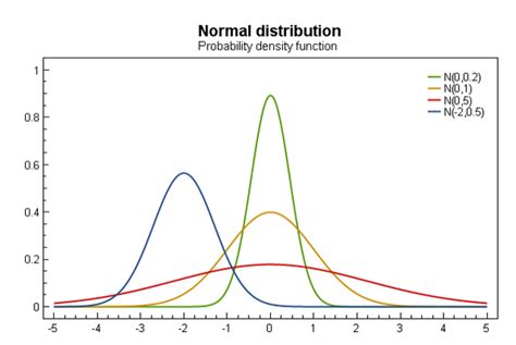oxyplot：一个功能强大、漂亮跨平台开源绘图库 知乎