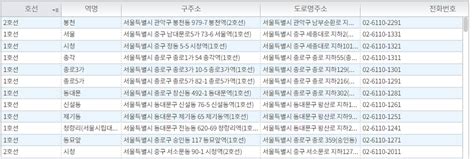 pandas] 특정 문자열 추출 후 개수 세기