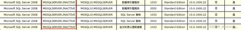 sql server2008数据库升级至sql server2012 sqlserver2008r2升级到2012 csdn博客