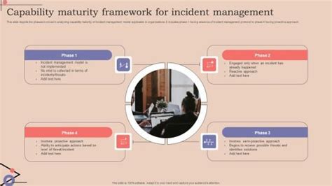 Incident Management Framework Powerpoint Templates Slides And Graphics