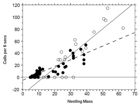 Chapter 17 Generalized Linear Models Intro To R