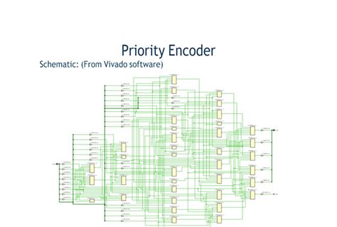 Do Verilog Vivado System Design Dld Xilinx Tasks By Tusharkanjwani