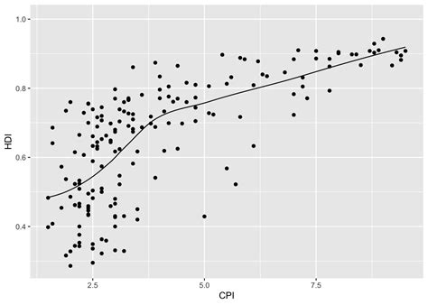 R Graphics Data Science Workshops