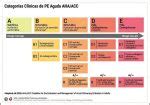 Ahaacc Guideline On The Management Of Acute Pulmonary Embolism 2026