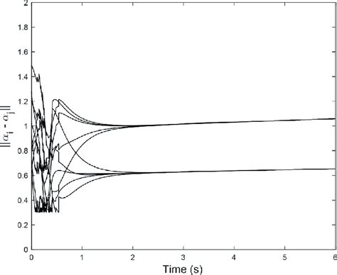 distances among agents formation tracking with collision avoidance