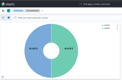 Data View Field Set Format Option Ignored By Kibana Dashboard