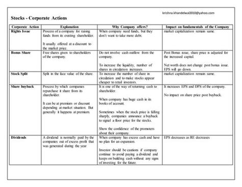 Corporate Action And Reference Data Management Intro Ppt